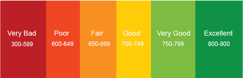 Creditworthiness Calculator Tips To Boost Your Credit Score Creditworthiness Calculator Tips To Boost Your Credit Score